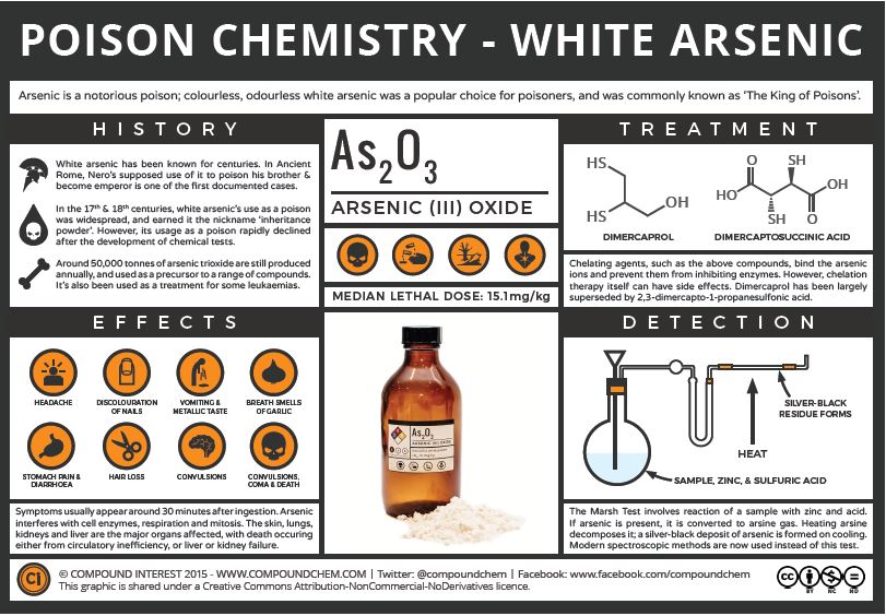 Asia’s Arsenic Poisoning Crisis – What You Need to Know and What You ...